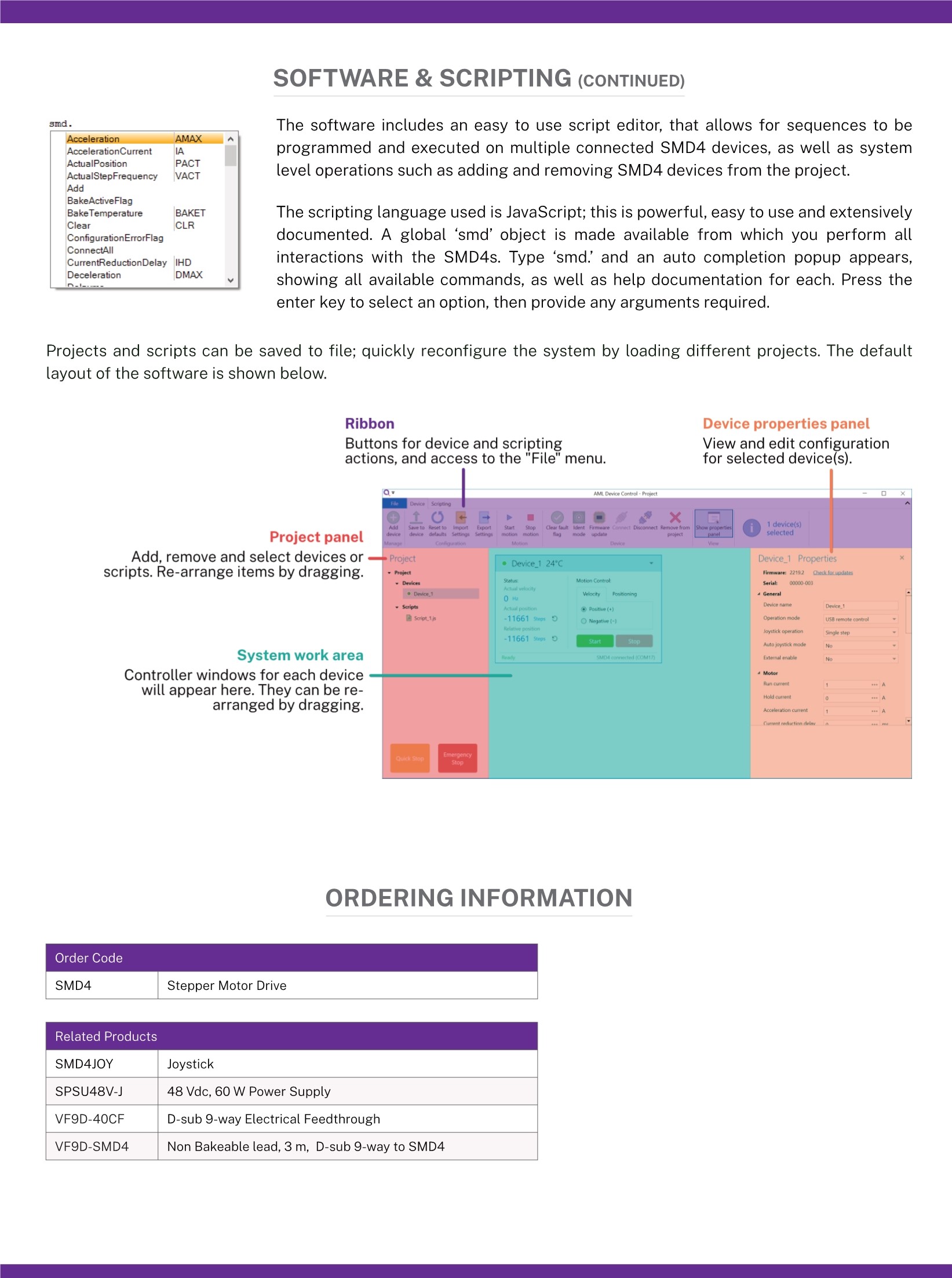 AML-SMD4单轴控制器 - 北京星微自动化科技有限公司